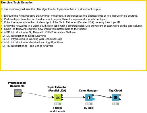 08 Topic Detection — NodePit